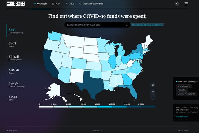 POGO Integrates Good Jobs First Data Into COVID-19 Spending Tracker ...